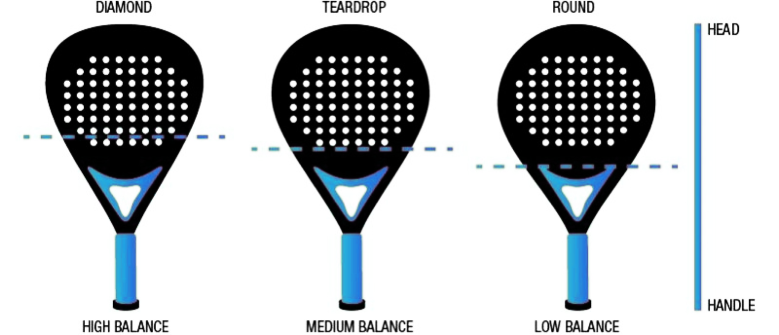Choose your racket - Padel eShop - Shipping to EU